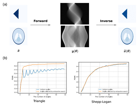 Dynamic angle selection in X-Ray CT: A reinforcement learning approach ...