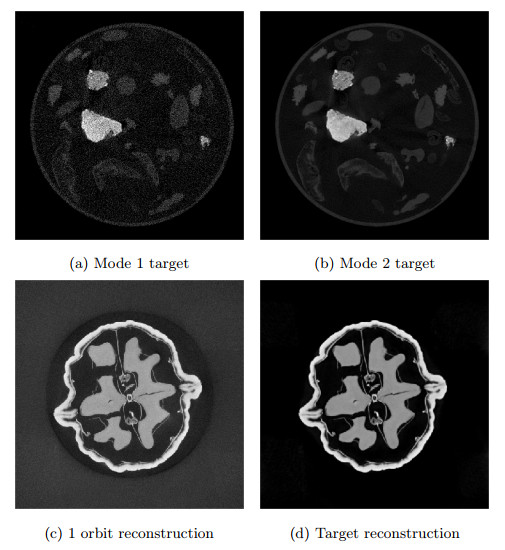 SDF: A self-supervised denoiser framework for X-Ray computed tomography