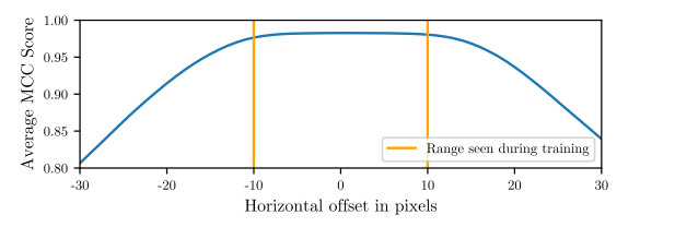 Limited-angle tomography reconstruction via deep end-to-end learning on ...