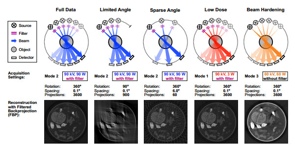 Benchmarking learned algorithms for computed tomography image reconstruction tasks