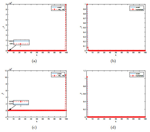 Determining the random source and initial value simultaneously in stochastic fractional ...
