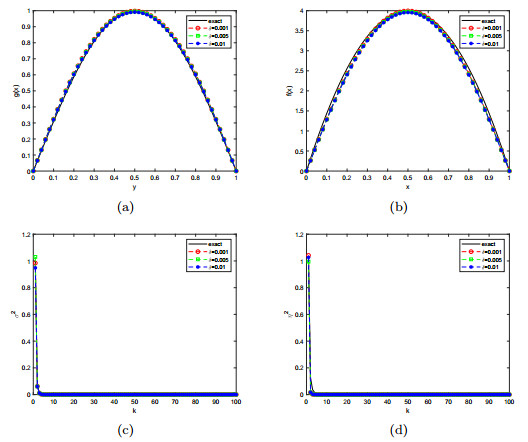 Determining the random source and initial value simultaneously in stochastic fractional ...