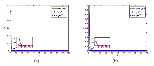 Determining the random source and initial value simultaneously in stochastic fractional ...
