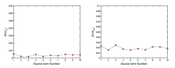 A quasi Monte Carlo-based model reduction method for solving Helmholtz equation in random media