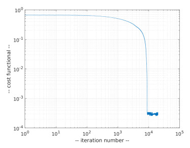 Efficient numerical method for shape optimization problem constrained by stochastic elliptic ...