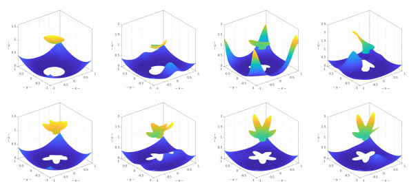 Efficient numerical method for shape optimization problem constrained by stochastic elliptic ...