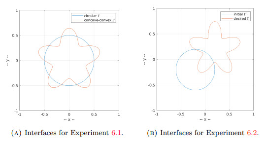 Efficient numerical method for shape optimization problem constrained by stochastic elliptic ...