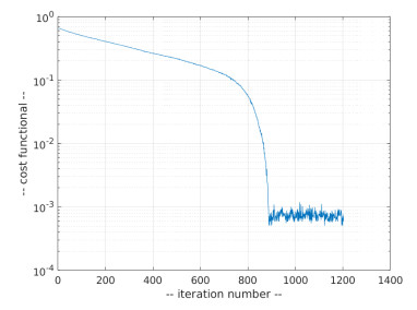 Efficient numerical method for shape optimization problem constrained by stochastic elliptic ...