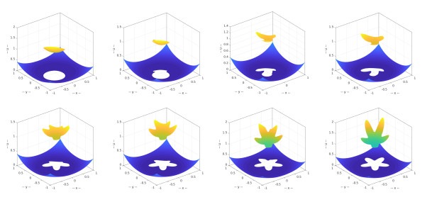 Efficient numerical method for shape optimization problem constrained by stochastic elliptic ...