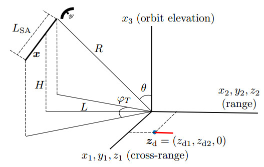 Detection of dispersive targets in synthetic aperture radar images with ...