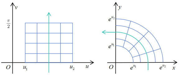 Design and finite edge element simulation of invisibility cloak devices