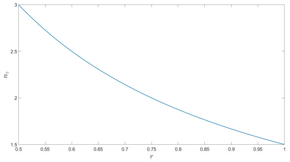 Design and finite edge element simulation of invisibility cloak devices