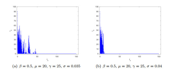 The linearly backward Milstein method with truncated Wiener process for ...