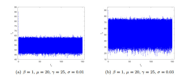 The linearly backward Milstein method with truncated Wiener process for ...
