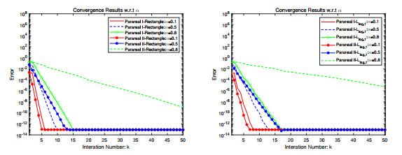 The parareal algorithm for Caputo-Hadamard fractional differential ...