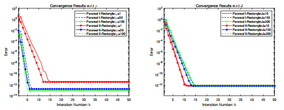 The parareal algorithm for Caputo-Hadamard fractional differential equations