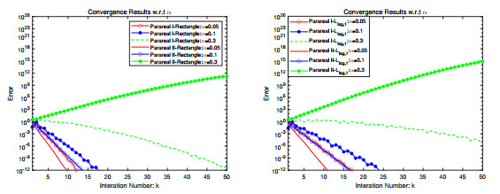 The parareal algorithm for Caputo-Hadamard fractional differential equations