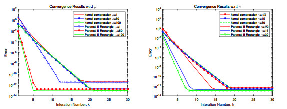 The parareal algorithm for Caputo-Hadamard fractional differential equations