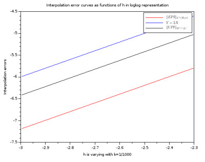 $ L^{\infty}(H_{{{\rm{div}}}}) \times W^{1,\infty}(L^2) $-norm superconvergence of mixed finite ...