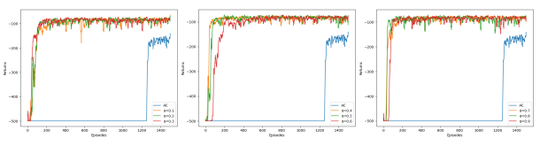 Fractional order actor critic and fractional order deep deterministic ...