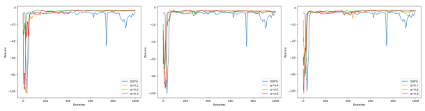 Fractional order actor critic and fractional order deep deterministic ...