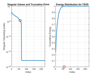Support identification for parameter variations in a PDE system via ...