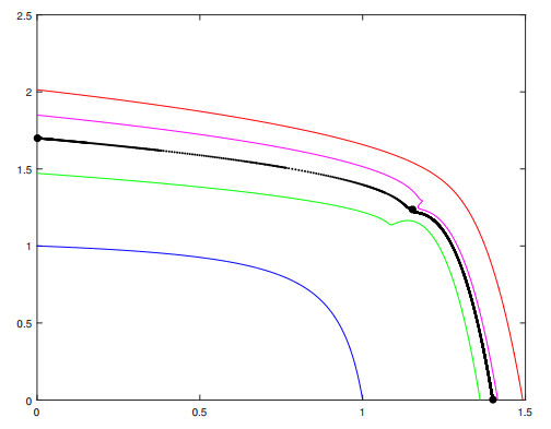 Global stability in the 2D Ricker equation revisited