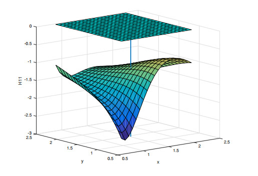 Global stability in the 2D Ricker equation revisited