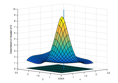 Global stability in the 2D Ricker equation revisited