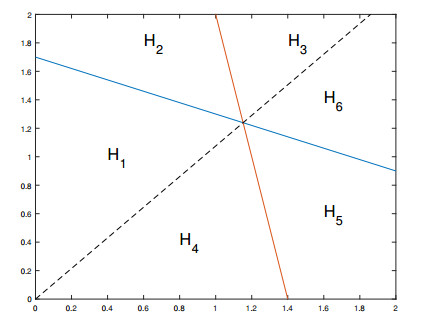 Global stability in the 2D Ricker equation revisited