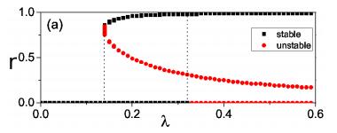 Explosive synchronization in mono and multilayer networks