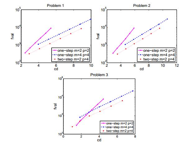 Two-step collocation methods for fractional differential equations