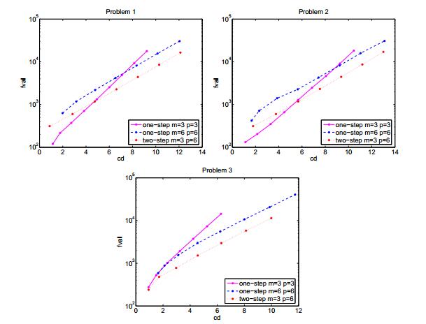 Two-step collocation methods for fractional differential equations