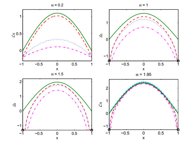A comparative study on nonlocal diffusion operators related to the ...