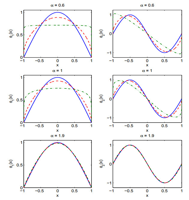 A comparative study on nonlocal diffusion operators related to the ...