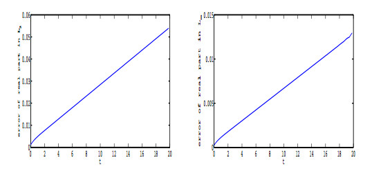 Efficient numerical schemes for two-dimensional Ginzburg-Landau ...