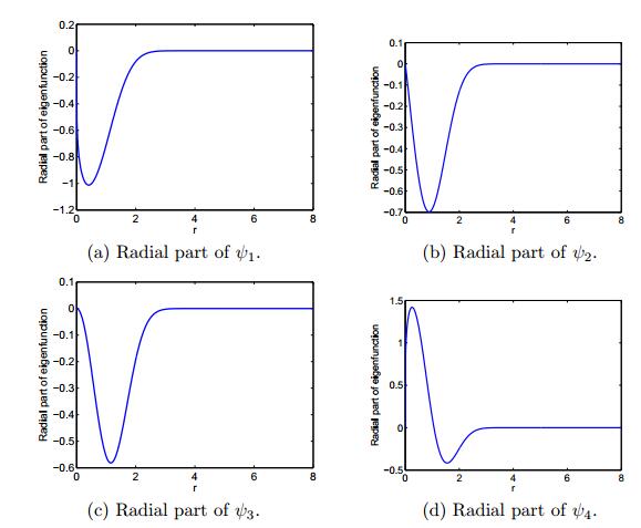 Novel spectral methods for Schrödinger equations with an inverse square ...