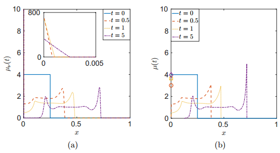 Swarming in domains with boundaries: Approximation and regularization by nonlinear diffusion