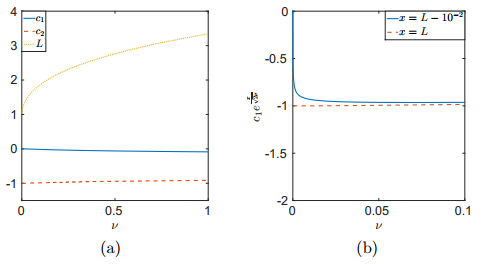 Swarming in domains with boundaries: Approximation and regularization by nonlinear diffusion