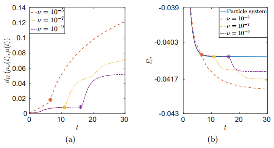 Swarming in domains with boundaries: Approximation and regularization by nonlinear diffusion