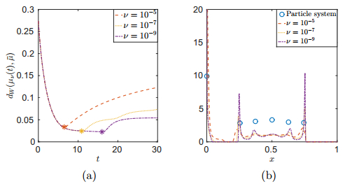 Swarming in domains with boundaries: Approximation and regularization by nonlinear diffusion