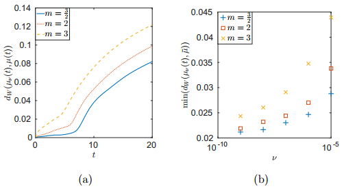 Swarming in domains with boundaries: Approximation and regularization by nonlinear diffusion