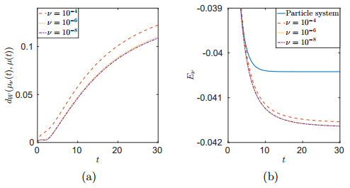 Swarming in domains with boundaries: Approximation and regularization by nonlinear diffusion