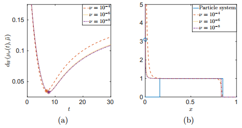 Swarming in domains with boundaries: Approximation and regularization by nonlinear diffusion