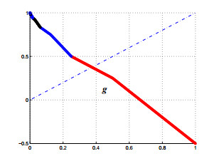 Differentiable solutions of the Feigenbaum-Kadanoff-Shenker equation
