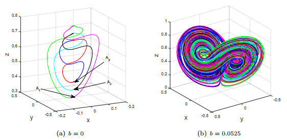 Bifurcations, ultimate boundedness and singular orbits in a unified ...