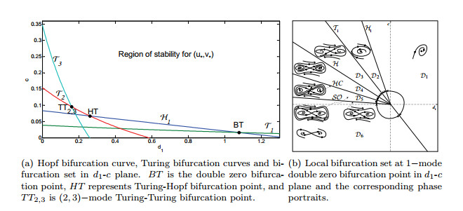 Double zero singularity and spatiotemporal patterns in a diffusive predator-prey model with ...
