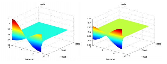 Double zero singularity and spatiotemporal patterns in a diffusive predator-prey model with ...