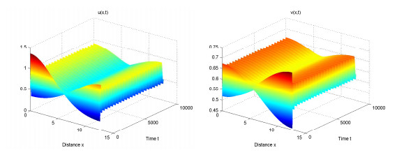 Double zero singularity and spatiotemporal patterns in a diffusive predator-prey model with ...