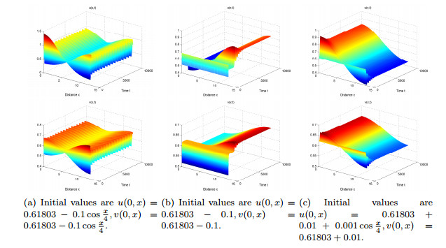 Double zero singularity and spatiotemporal patterns in a diffusive predator-prey model with ...